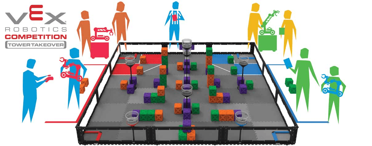 Tower Takeover VEX Robotics Competition - Vancouver iTech Preparatory